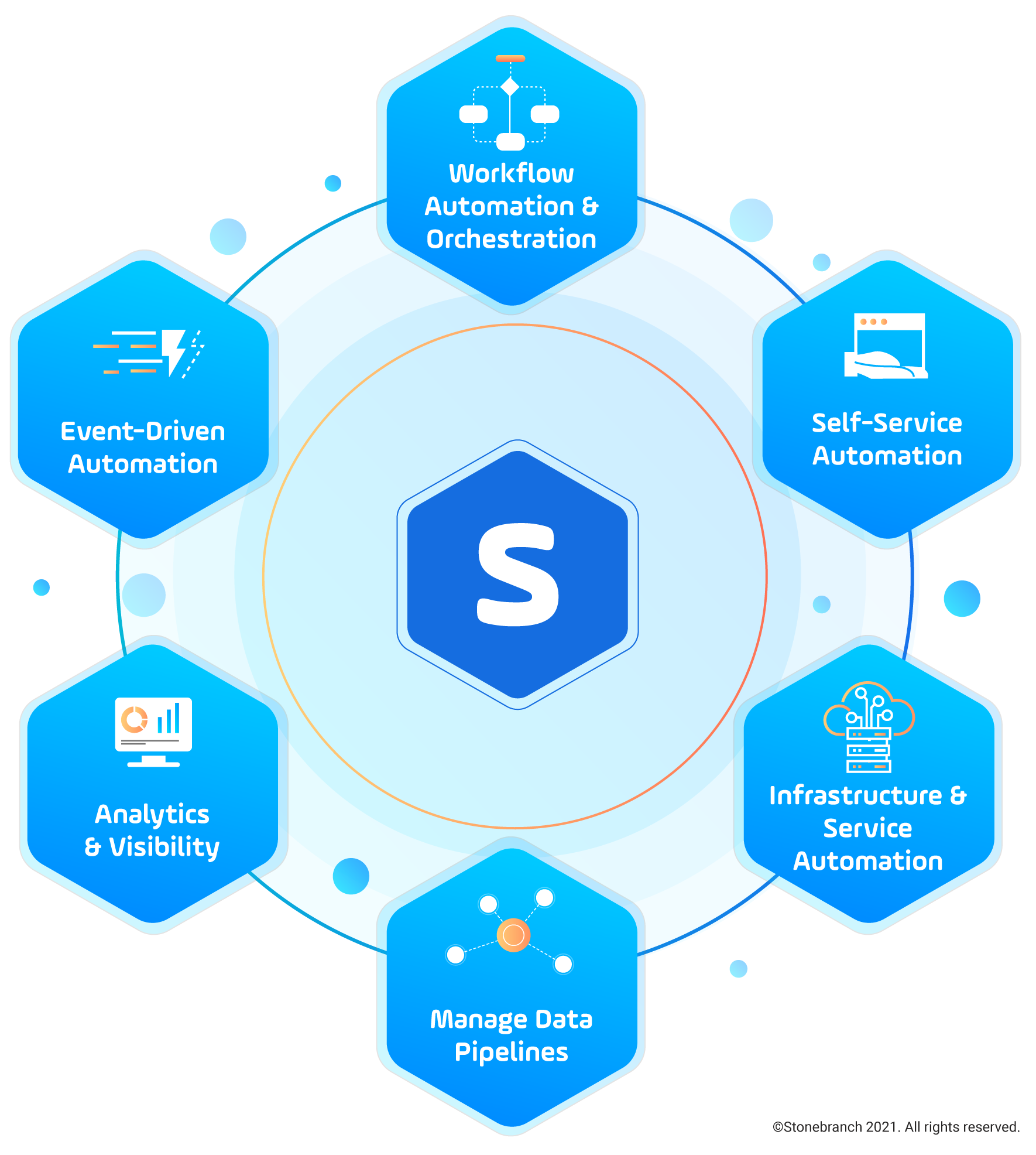 UAC-Platform-01 - Enterprise IT Pro