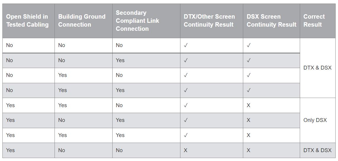 table fluke - Enterprise IT Pro